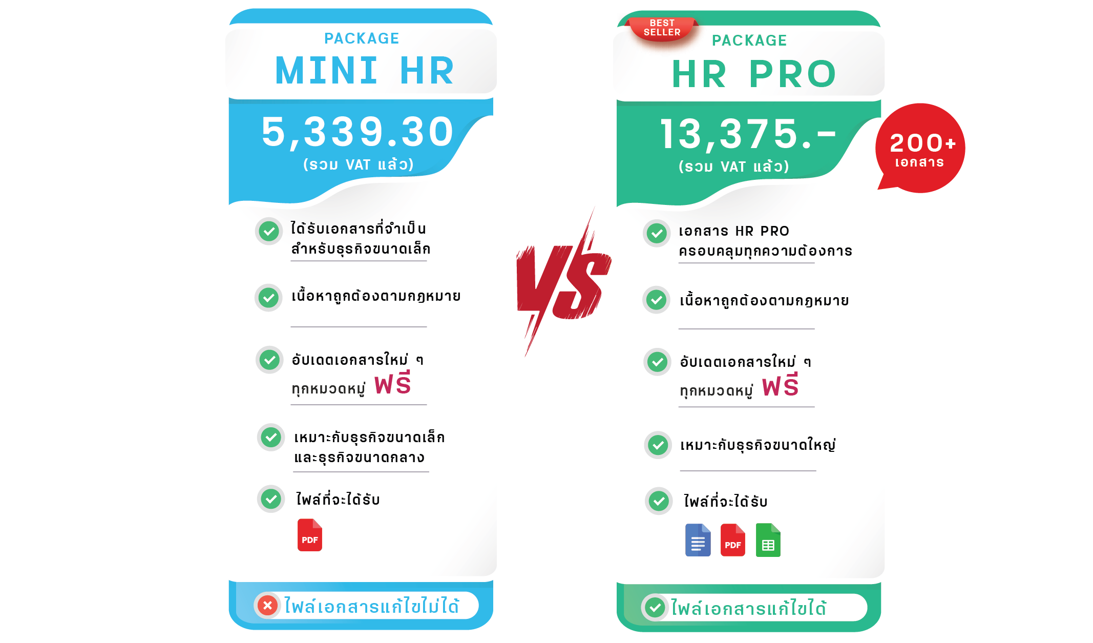 Template เอกสาร HR PRO สำหรับองค์กรธุรกิจ มากกว่า 100 ฉบับ